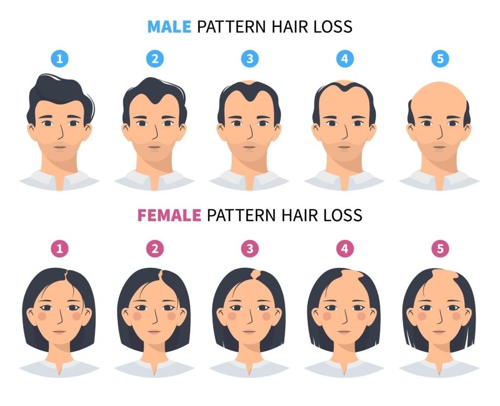 Medical Dermatology – Livingstone Dermatology